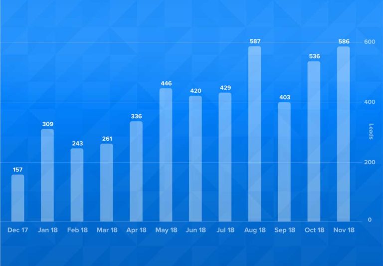 Digital Marketing Agency - Helium Internet Marketing Agency - Helium SEO