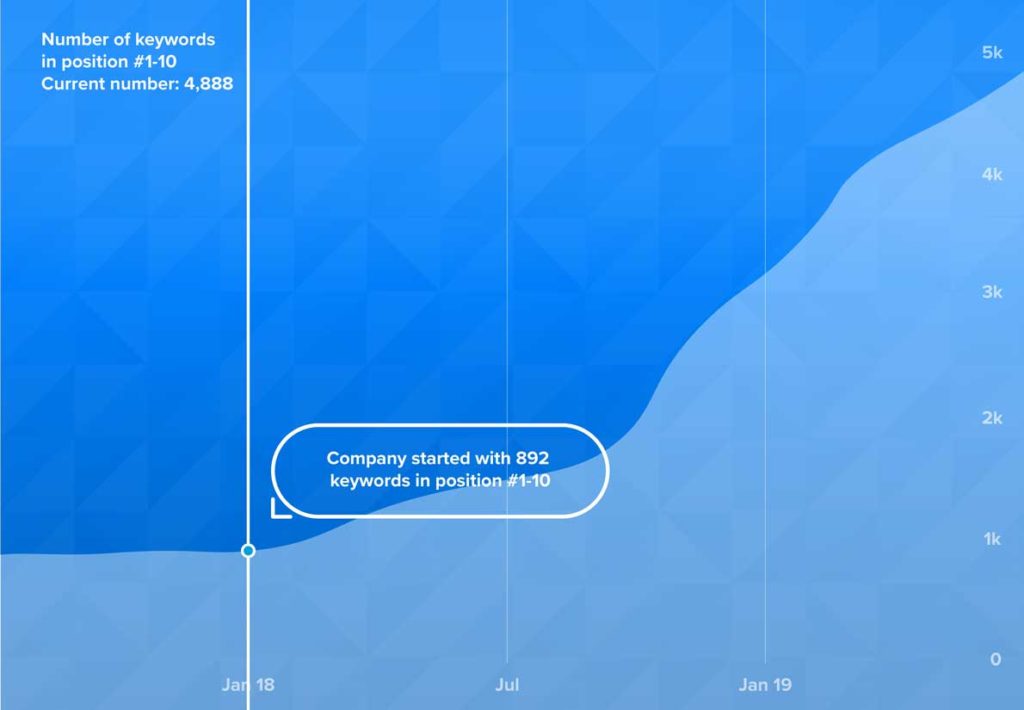 The Official Homepage of Helium SEO - AI Powered SEO - Helium SEO